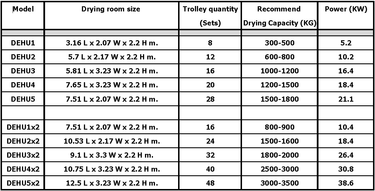 Dryer Oven – C.I.ENGINEERING